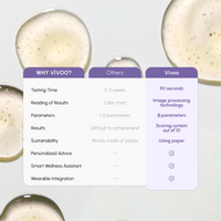 At Home Urine Test | Check Your Body’s Wellness | Vivoo
