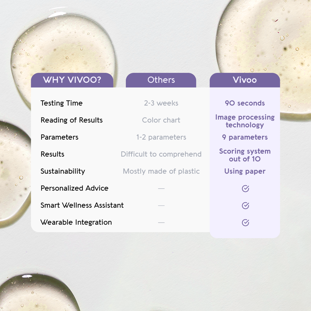 Vivoo Urine Test | Vivoo