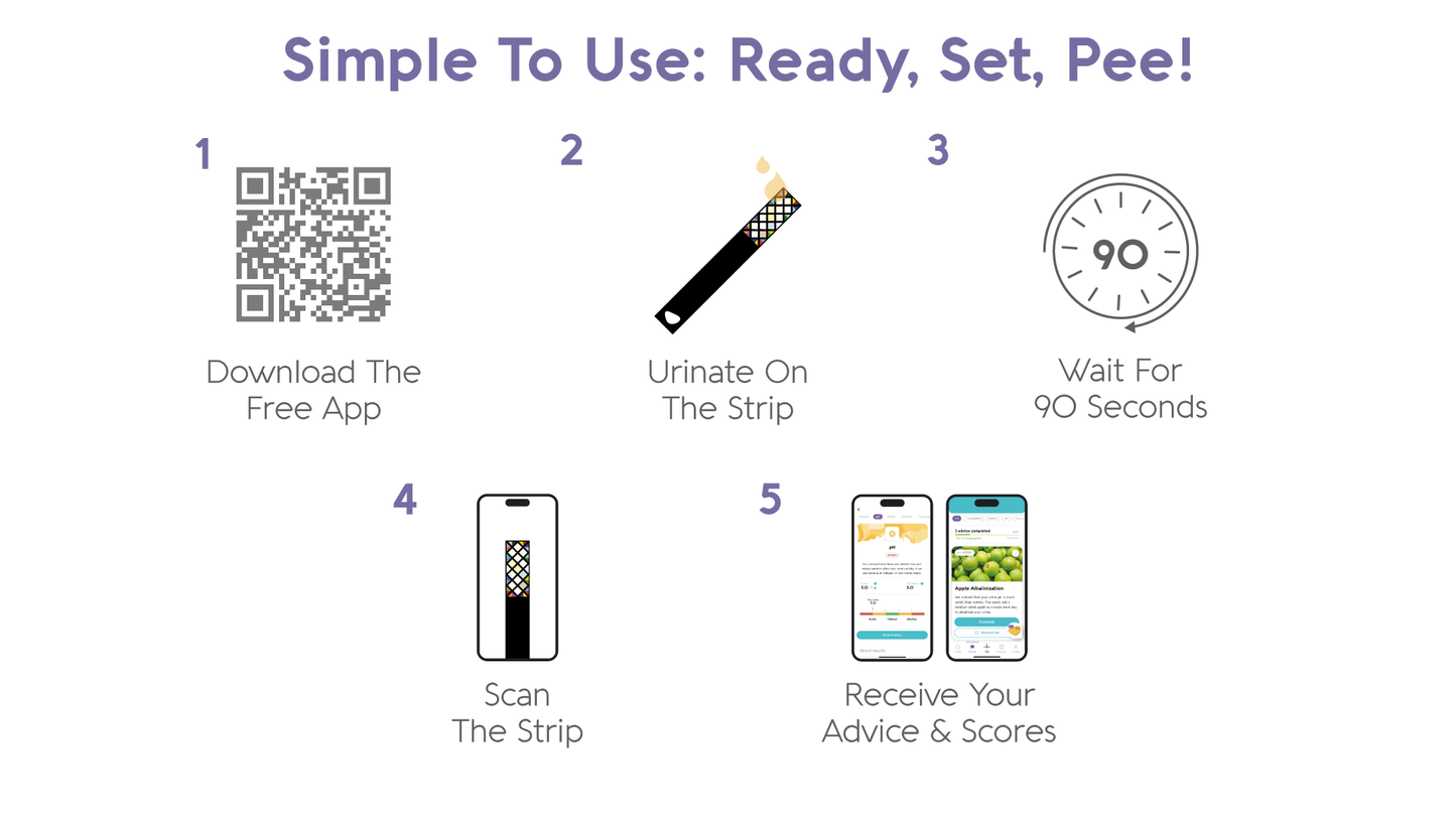 At Home Urine Test | Check Your Body’s Wellness | Vivoo