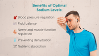 Sodium Test | Get instant insights into your sodium levels | Vivoo