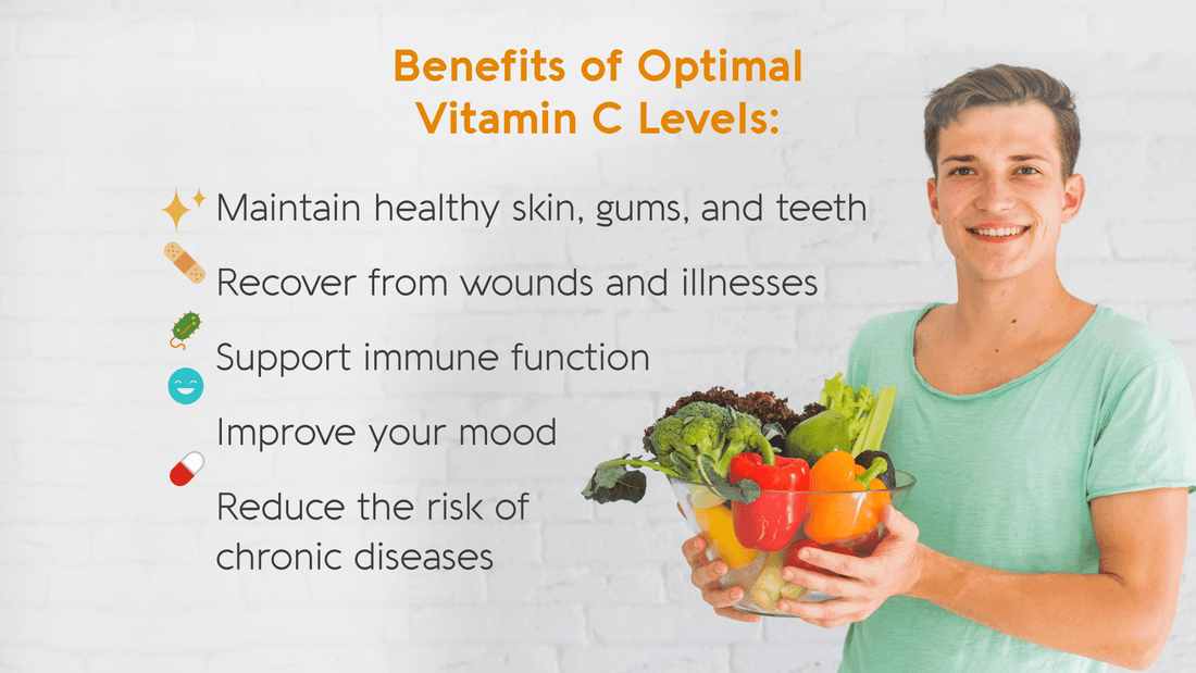 Vitamin C Test | Track Your Vitamin C Levels at Home! | Vivoo